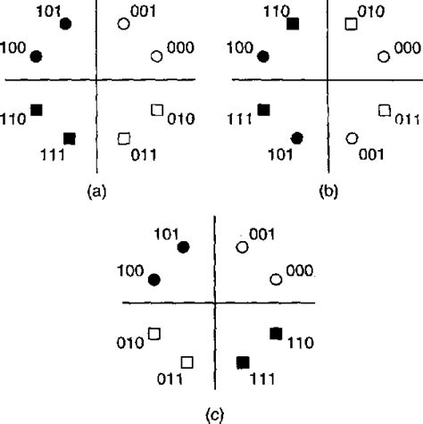 Figure 1 From Multilevel Codes And Multistage Decoding For Unequal Error Protection Semantic