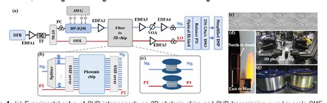 Figure 1 From First Demonstration Of 512 Tbs Self Homodyne Coherent