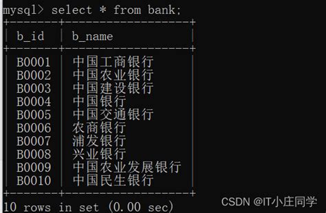数据库mysql中出现乱码和表格不对齐怎么解决mysql数据出现乱码 Csdn博客