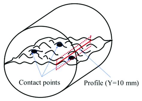 Illustration Of Fitting The Two Fracture Surfaces And Intercepting The