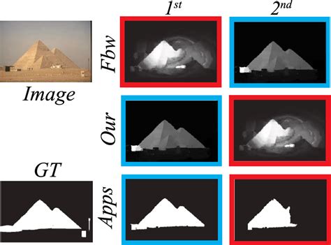 A Pixel Wise Based Evaluation Example Two Foreground Maps Are