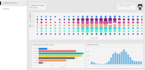 Tutorial Conectar Se A Um Repositório Github Com O Power Bi Power Bi