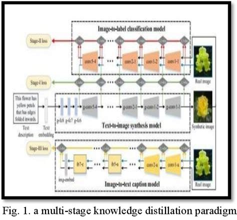 Figure 1 From Text To Video Generation Using Deep Learning Semantic