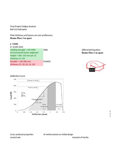 Final Project Fatigue Pdf