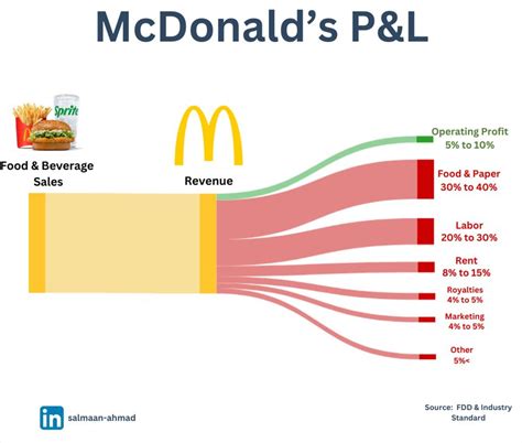 Salman Ahmad On Linkedin Businessinteligence Dataanalytics Python