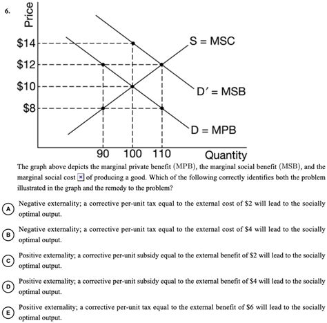 Solved 8 S14 S12 S10 S8 S Msc D Msb D Mpb 90 100 110 Quantity
