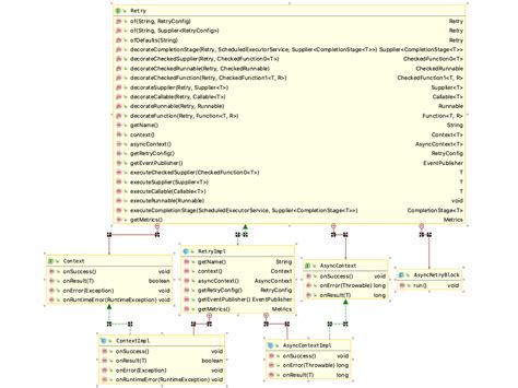 resilience j retry源码阅读 塑料内存