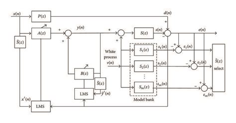Block Diagram Of The Proposed Multiple Model Switching Control System Download Scientific Diagram