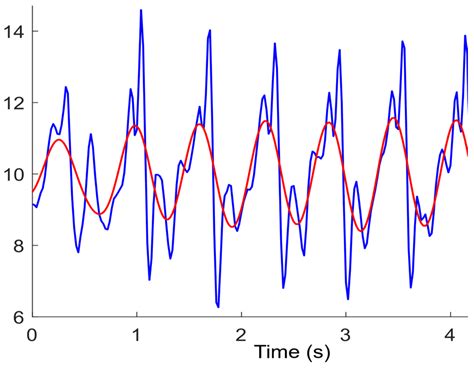 An Effective Gnsspdr Fusion Positioning Algorithm On Smartphones For
