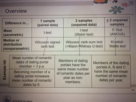 6comparison Of Means Flashcards Quizlet