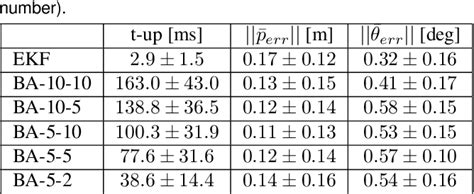 Large Scale Real Time Visual Inertial Localization Revisited