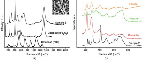 Raman Spectra A Sample 2 And Fe 2 O 3 From Database Database Of Raman