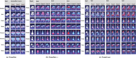Figure 1 From Interpreting Hidden Semantics In The Intermediate Layers
