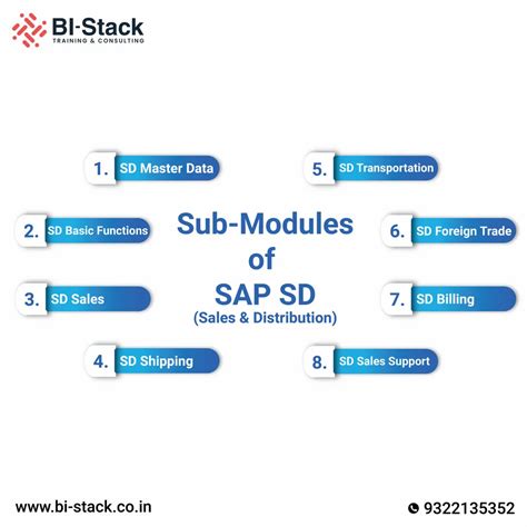 1 Sap Sd Training In Pune In Pune Id 26068915112