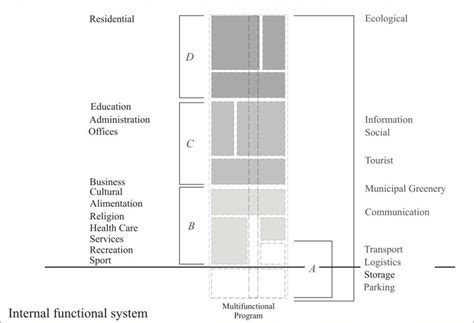 External Functional System Scheme Own Elaboration Download