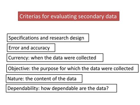 Ppt Secondary Data Collection Powerpoint Presentation Free Download