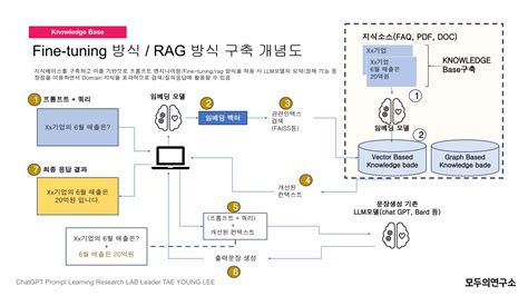 Llm 모델 기반 서비스 실전 가이드 Pdf