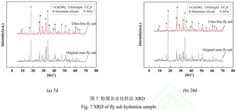 混凝土用矿物掺合料超细化作用机理