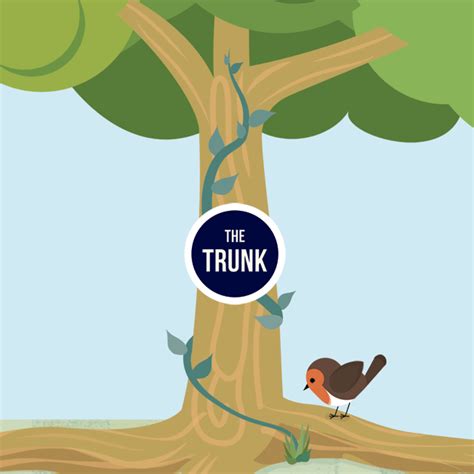 The Benefits Tree Ubc Human Resources