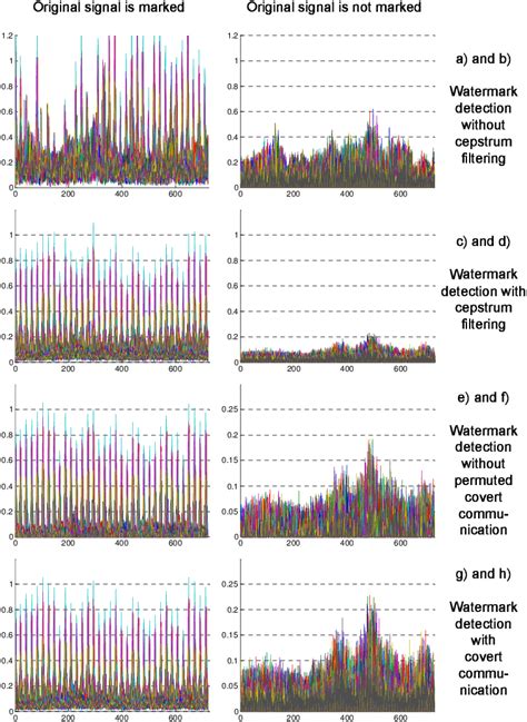 Detection Comparison For Four Different Detection Systems Without