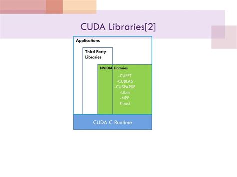 Lecture 13 Sparse Matrix Vector Multiplication And Cuda Libraries Ppt
