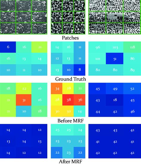 Results After Mrf Based Inference Three Nonets From Different Images Download Scientific