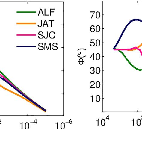Amplitude Left Panel And Phase Right Panel Of The Surface Download Scientific Diagram