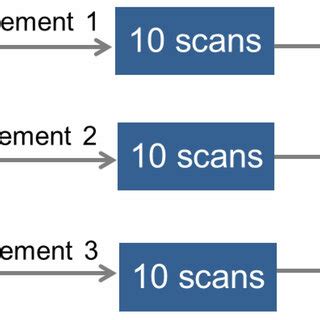 Scheme Of Primary Data Processing In The Analysis Of A Milk Sample Download Scientific Diagram