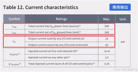 一文彻底解决stm32中gpio的输入模式与输出模式stm32 输入模式 Csdn博客