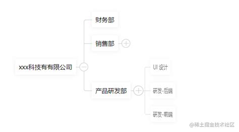 我开源了一个基于vue的组织架构树组件 掘金