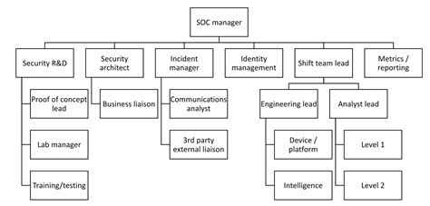 Agile Cybersecurity Basics