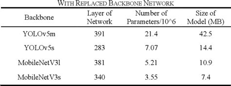 Figure 10 From Research On Real Time Diver Detection And Tracking Method Based On Yolov5 And