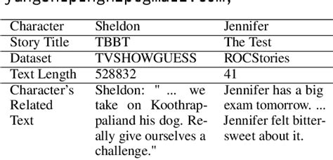 Table 1 From Multi Level Contrastive Learning For Script Based Character Understanding