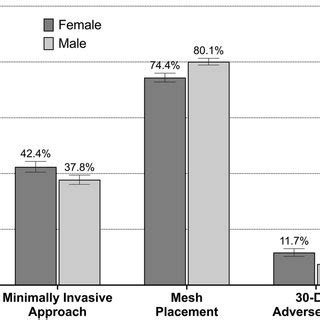 Bilateral Full Anterior Component Separation Download Scientific Diagram
