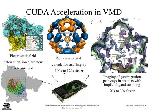 Ppt Accelerating Molecular Modeling Applications With Gpu Computing Powerpoint Presentation