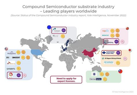 Photonics Semiconductors Supplychain Ivan Nikitski Phd