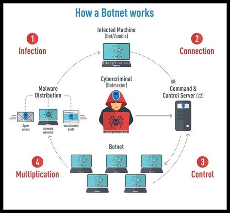 Hacker Combat™ Posted On Linkedin