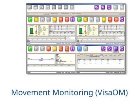 Monitoring System Movement Monitoring Visaom From Mumbai