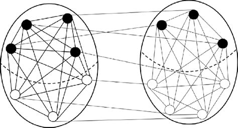 Example of a configuration σ C 4 3 3 on the network G 2 7 the Download Scientific