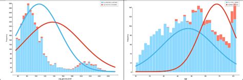 Figure 3 From An Improved Concatenation Of Deep Learning Models For