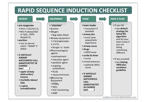 Infection Control Survey Checklist