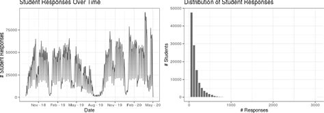 Explainable Knowledge Tracing Models For Big Data Is Ensembling An Answer