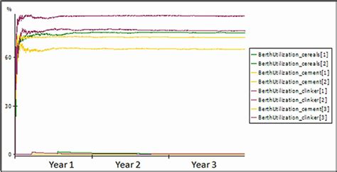 Coefficient Of Utilization Final Configuration Download Scientific Diagram