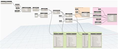 Create Project Parameter Revit Dynamo