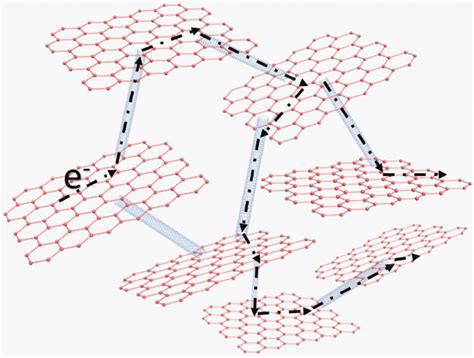 The Schematic Illustration Of 3d Smooth Conductive Pathways Of
