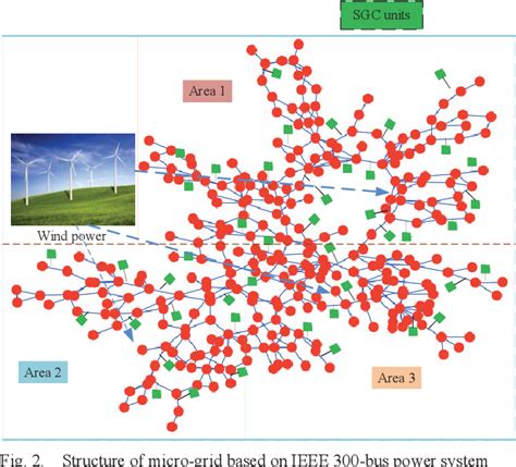 Figure 2 From Time Series Generation Adversarial Network Controller