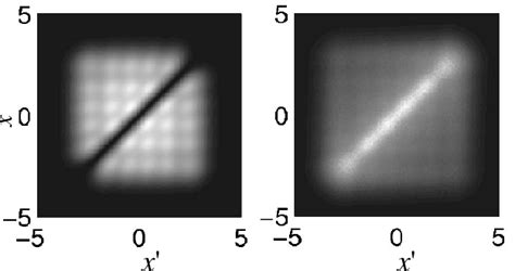 Left Panel Single Particle Reduced Density Matrix 25 For A Download Scientific Diagram