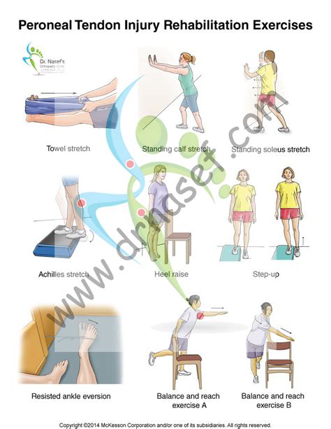 Peroneal Tendon Exercises Drnasef
