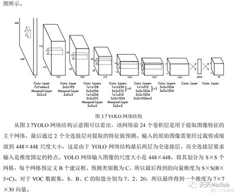Yowo网络是卷积神经网络吗 Yolov3和卷积神经网络 Mob6454cc7a88c0的技术博客 51cto博客