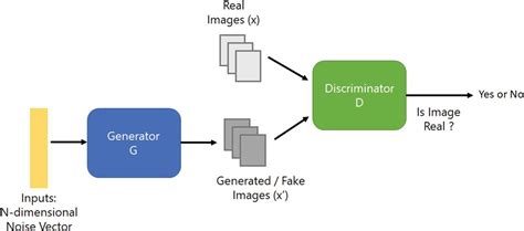 deep convolutional generative adversarial networks dcgans